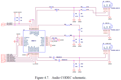 Wolfson WM8731: State of the Analog Electronics [最先端計量電子工(作)学]